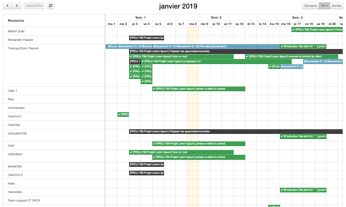 Visualiser la charge des resources – Blog Rationalk