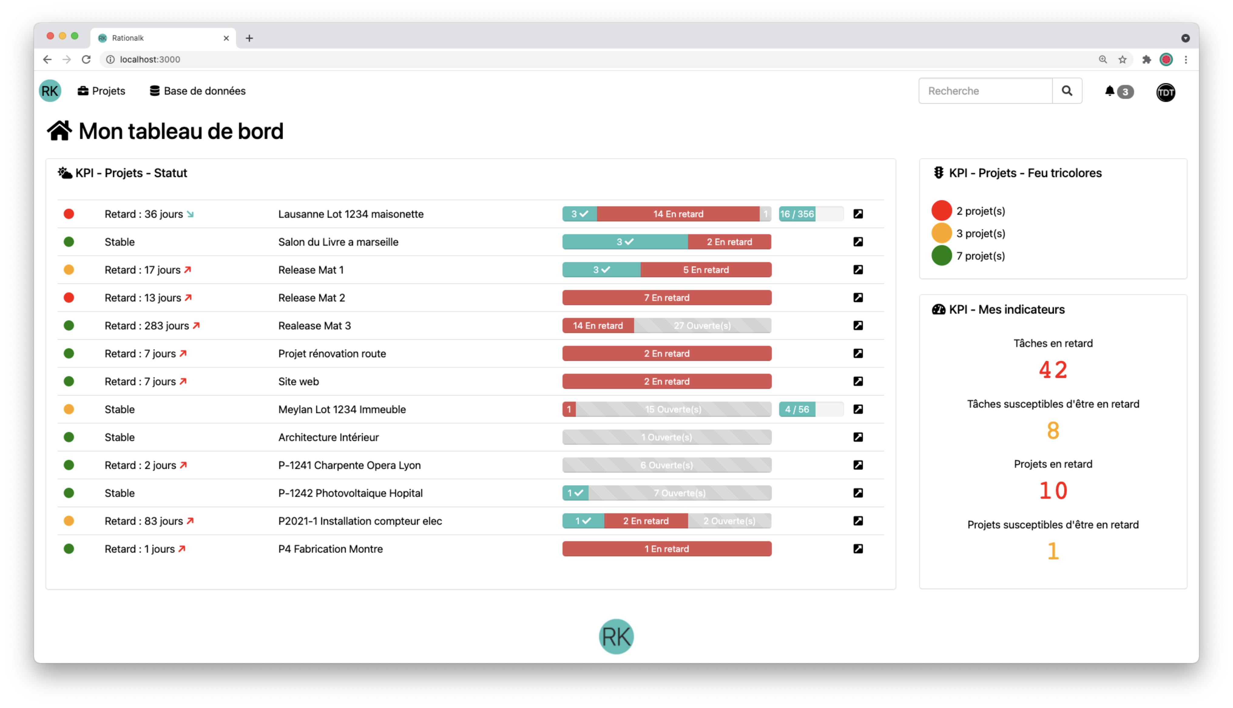 Cockpit KPI pour les projets – Blog Rationalk